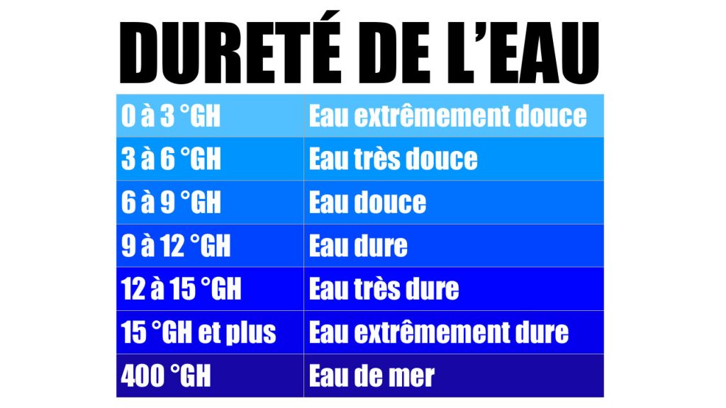 Le GH et le KH de l'eau de l'aquarium - Annie Roi